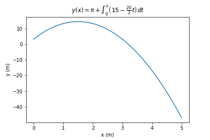 Python for experimental sciences - chapter I