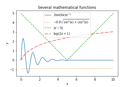 Python for experimental sciences - chapter I