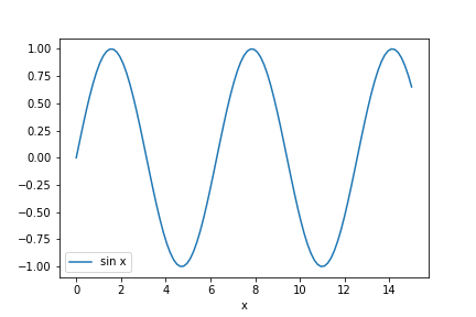 Python for experimental sciences - chapter II