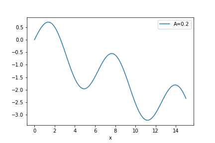 Python for experimental sciences - chapter II