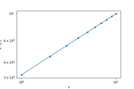 Python for experimental sciences - chapter II