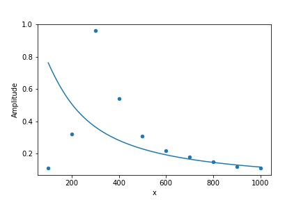 Python for experimental sciences - chapter II