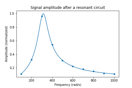 Python for experimental sciences - chapter II