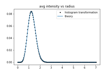 Image conversion from cartesian to cylindrical coordinates